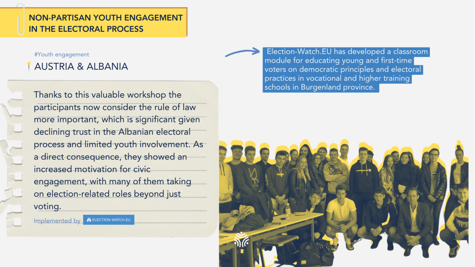 #YouthInAction – Promoting a Culture of Youth Political Participation ...